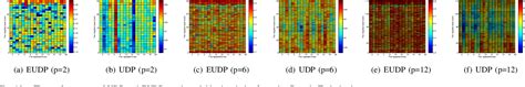 Figure 10 From A General Exponential Framework For Dimensionality Reduction Semantic Scholar