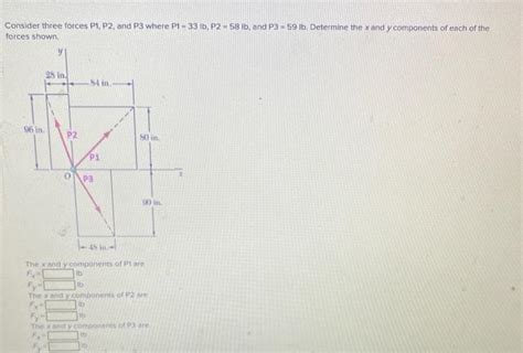 Solved Consider Three Forces P1 P2 And P3 Where