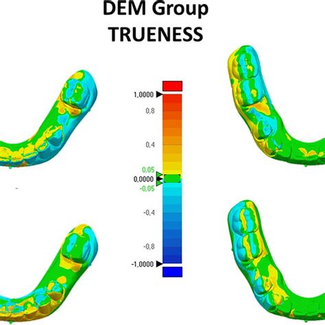 color coded maps obtained from the registration of the scanned printed