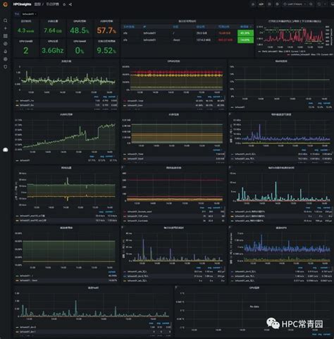 LSF集群监控和分析工具HPCinsights介绍 CSDN博客