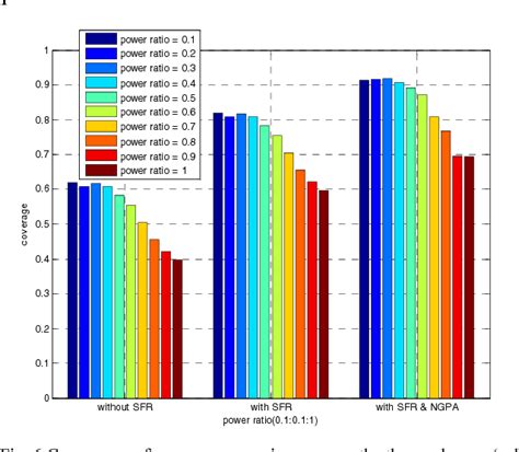 Figure 6 From Joint Interference Mitigation And Power Allocation For