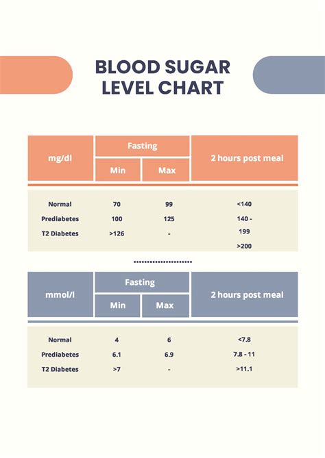 Hypoglycemia Sugar Levels Chart