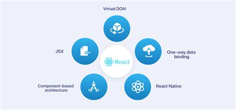 Why Reactjs Is Best Suited For Headless Magento Endertech