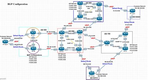 Bgp Networkengineer Networkdesign Routingandswitching Cisconetworking Zayar Phyo 12