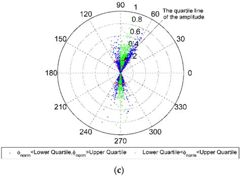 The Prpd Pattern And The Polar Coordinate Pattern Of The Fixed Download Scientific Diagram
