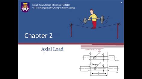 Mec211 Chapter 2 Part 2 Statically Determinate And Indeterminate