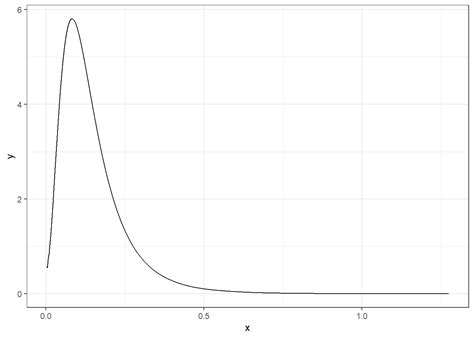 Chapter 4 The R Inla Package Geospatial Health Data Modeling And