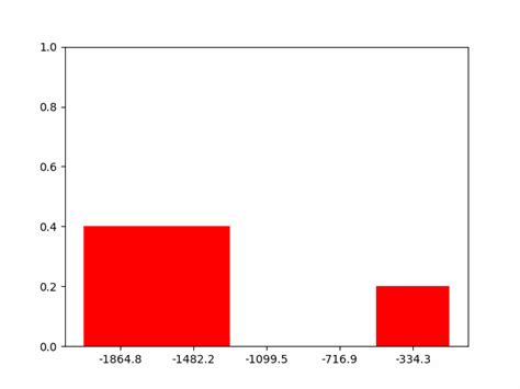 Wandb — Di Engine 010 Documentation