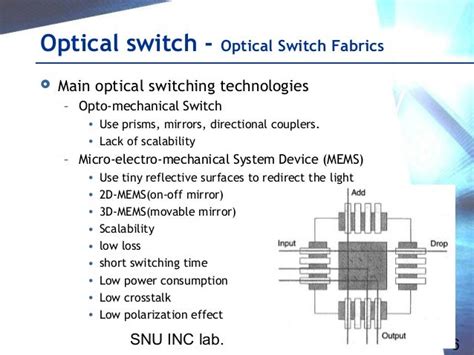 34 Optical Switch