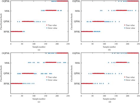 feature extraction algorithm of anti jamming cyclic frequency of