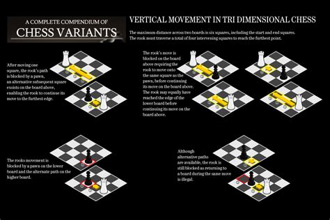 3d Chess Movement Artofit