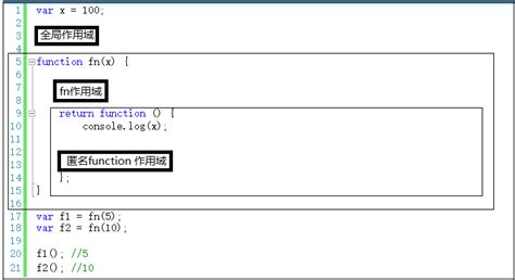 深入理解javascript原型和闭包17补充上下文环境和作用域的关系 js闭包与语法环境的关系 CSDN博客