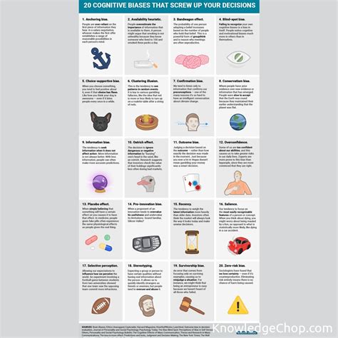 The Ninja S Guide To Slicing Through The 20 Most Common Cognitive