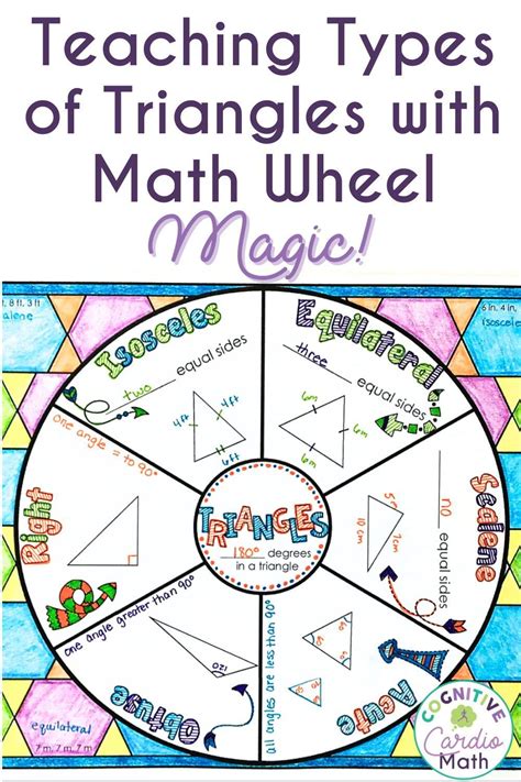 Teaching The Types Of Triangles With Math Wheel Magic Cognitive Cardio Math In 2024