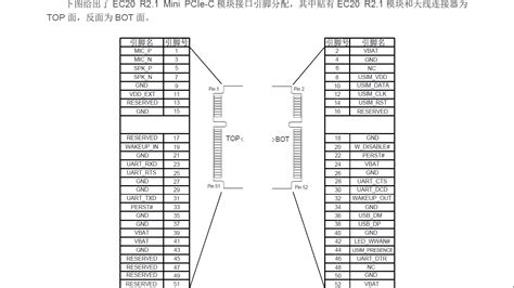 C语言pcie接口开发 移远ec20模块pcie接口及pcie C接口的差异地方