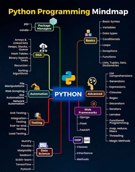 𝗘𝗺𝗺𝗲𝗿𝘀𝗶𝘃𝗲 𝗟𝗲𝗮𝗿𝗻𝗶𝗻𝗴 On Linkedin Start Your Python Journey With Us