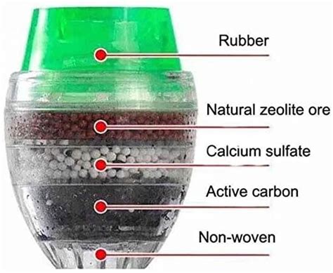 multi layer filtration download scientific diagram