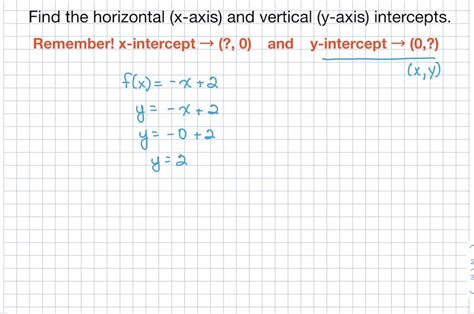 Find The Horizontal And Vertical Intercepts Of Each Equation F X X Numerade