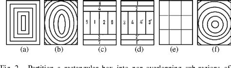 Figure 2 From Robust Visual Object Tracking Using Multi Mode Anisotropic Mean Shift And Particle