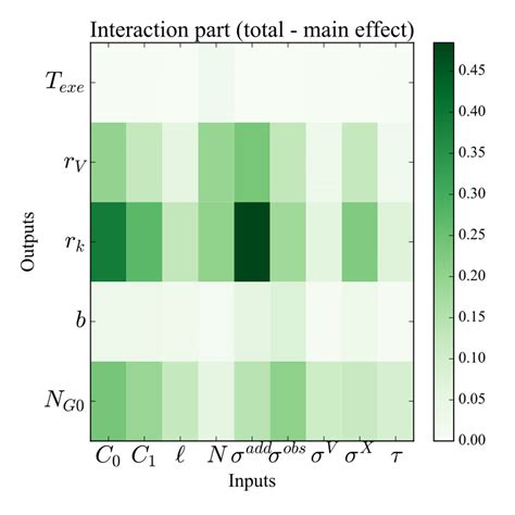 11 Interaction Part With Gaussian Variogram Download Scientific Diagram
