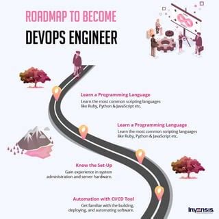 Roadmap To Become DevOps Engineer PDF