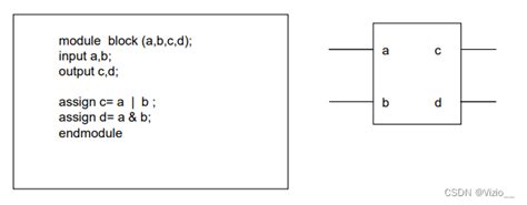 Verilog语法笔记（夏宇闻第三版） 简单的verilog Hdl模块端口定义输入输出说明内部信号说明 Csdn博客