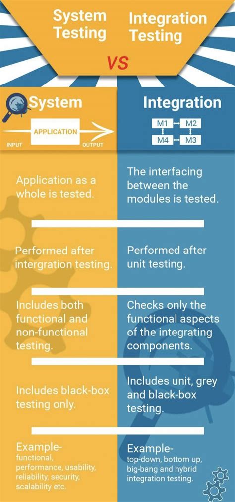 Muhammad Ramzan On Linkedin Systemtesting Integrationtesting Softwarequalityassurance