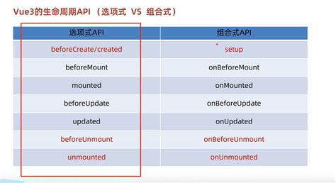 前端学习笔记202309学习笔记第九十六天 Vue3 生命周期函数1 Csdn博客 前端学习笔记202309学习笔记第九十六天 Vue3 生命周期函数1 Csdn博客