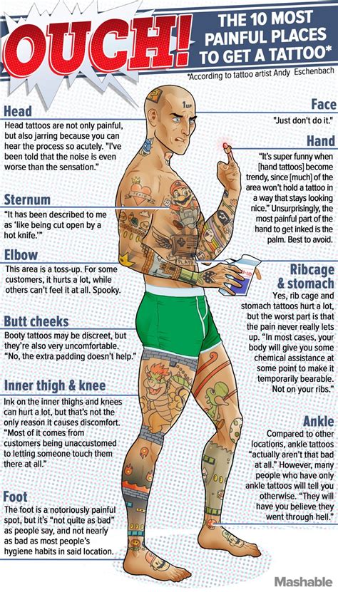 Pijnlijkste Tattoos