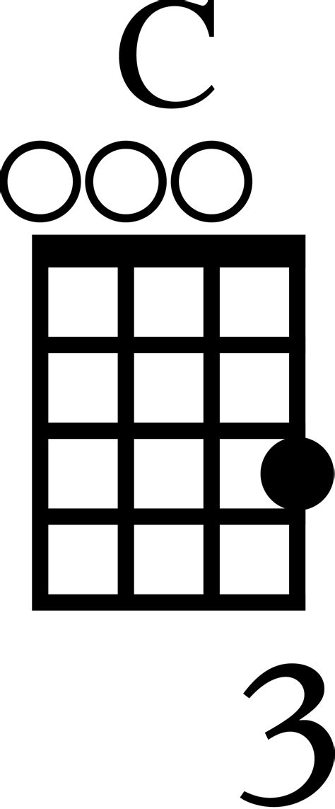 Different Ways To Play A C Major Chord On Ukulele Ukulele Tricks