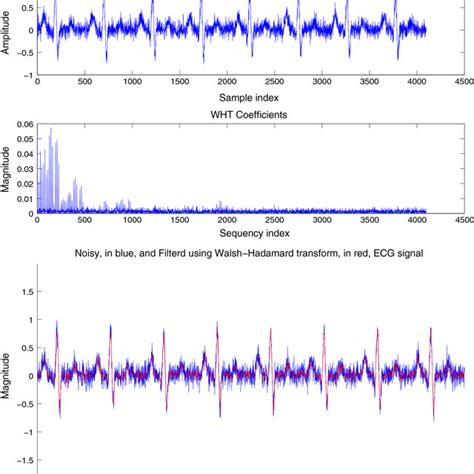 a walsh hadamard transform applied on simulated ecg signals noisy in