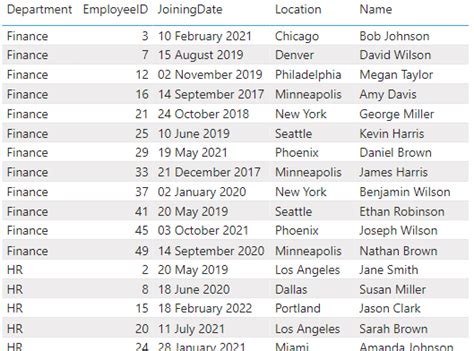 How To Use Power Bi Lookupvalue Blog