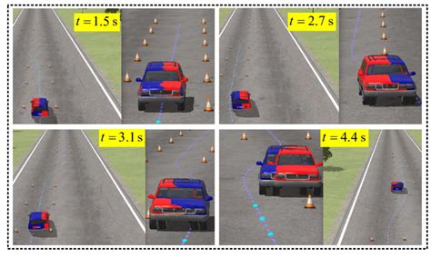 Dynamic Visualization Of Obstacle Avoidance Path Tracking The Blue And Download Scientific