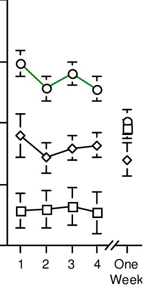 The Mood Induction Procedure Download Scientific Diagram