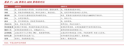 不同世代lpddr参数对比 2024年07月 行业研究数据 小牛行研
