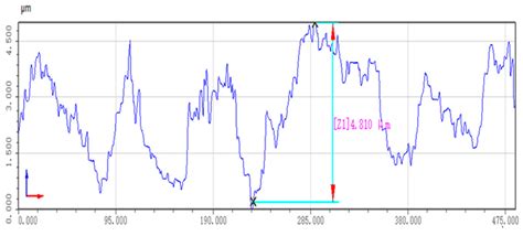 Machines Free Full Text Research On A Method Of Robot Grinding