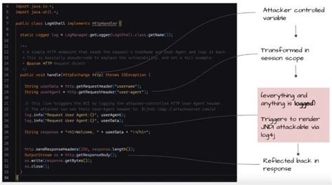 Log4shell Jndi Injection Via Attackable Log4j Preventing The Unpreventable Qwietᴬᴵ