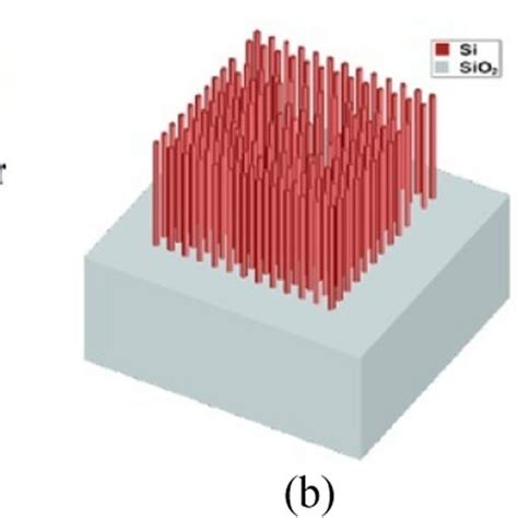 Proposed Model A Front View B Side Top View C Perspective View Download Scientific Diagram