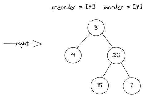 01 Matrix — Leetcode Problem 34 01 Matrix By Lim Zhen Yang Medium