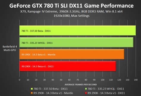 Nvidia Geforce 33750 Beta Performance Boosting Driver Official