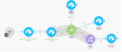 Array Aggregator Conditional Logic Based If Output Has 0 Items 1