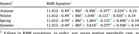 Values Used In The Resting Metabolic Rate RMR Equation 1 Eq 4 In Download Scientific