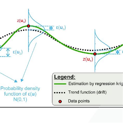 A Schema Of Sequential Stochastic Simulation Based On Regression