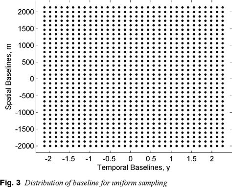 Figure 3 From Extension Of D Tomosar For Multi Dimensional Reconstruction Based On Polynomial