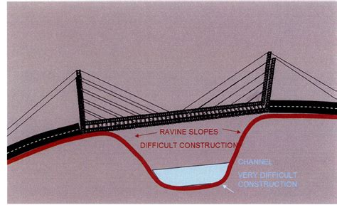 Figure 22 From Design Of Long Span Modular Bridges For Mass Traffic Detours Semantic Scholar