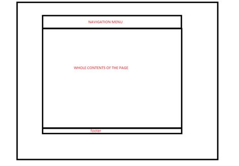 css bootstrap center of the page stack overflow