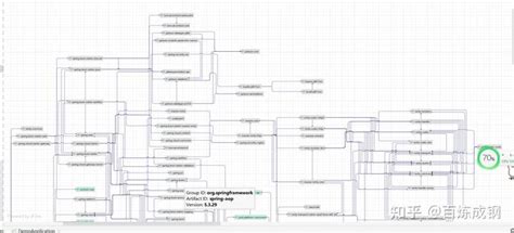 spring mvc found on classpath which is incompatible with spring cloud