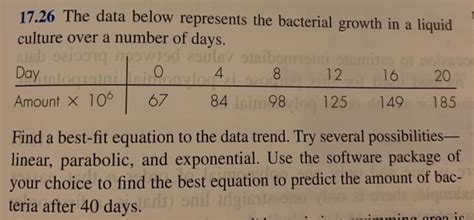 Solved Use Programing In Any Program Language Such As Matlab