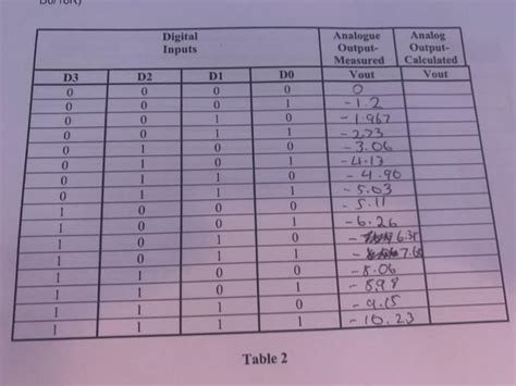 Solved What Is The Formula How Would I Calculate The Analog Chegg Com
