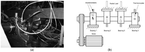 Feature Extraction Of Bearing Weak Fault Based On Sparse Coding Theory